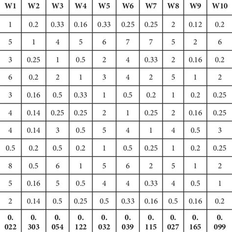 Pairwise Comparison Scale [25] Download Scientific Diagram