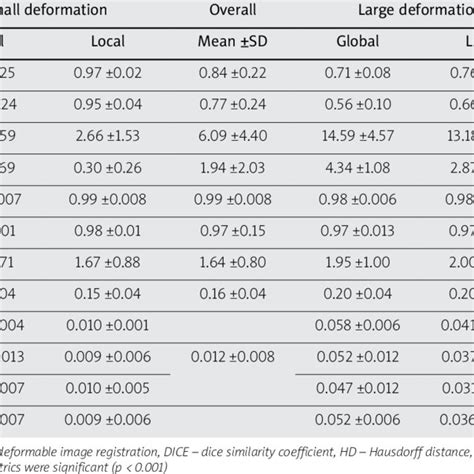 Uncertainty Of Contour Matching And Dose Mapping In Dir Process
