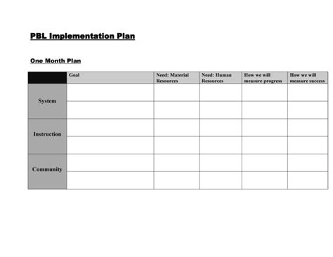 43 Step By Step Implementation Plan Templates ᐅ Templatelab