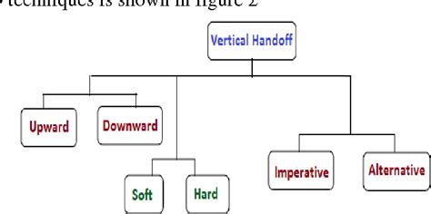figure 2 from a comparative analysis of vertical handover decision