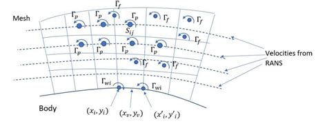 The Pulsating Vortex Generator And The Vortex Shed Download Scientific Diagram