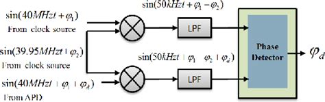 Figure From Measured Intensity Control Method Of A Phase Shift Measurement Based Laser Scanner