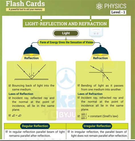 What Is Polarization Of Light Definition Types Methods And Examples