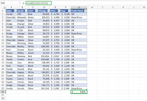 Create Excel Graphspivot Tablesvlookup And Dashboard By Zsaaikia Fiverr
