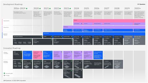 Ibm Introduceert Quantum Heron Storagereview