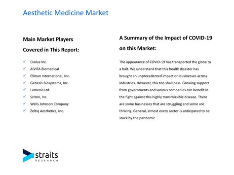 Ppt Aesthetic Medicine Market Size Powerpoint Presentation Free