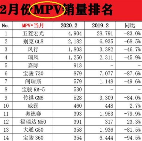 官宣2020年2月份汽车销量最新排名公布无一破万朗逸夺冠凤凰网