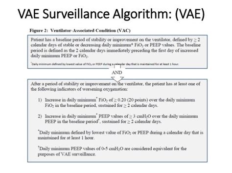 Surveillance Definitions