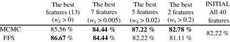 Classification Performances For The Fmri Rois Download Table