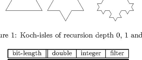 Figure 1 From Exact Geometric Computation Using Cascading Semantic Scholar