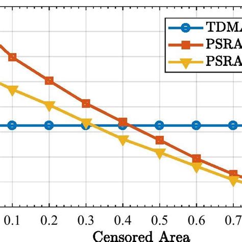 A Basic Structure Of Distributed Detection Distributed Detection