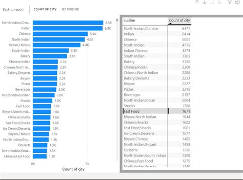 penti shivaji ganesh on linkedin dataanalysis swiggy foodtech