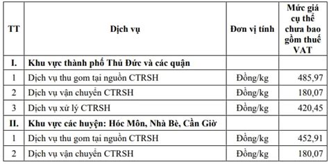 Thành Phố Hồ Chí Minh Quy định Giá Cụ Thể đối Với Dịch Vụ Thu Gom Vận
