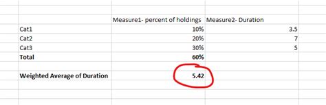 Dax Calculating A Weighted Average Of Existing Measures In Power