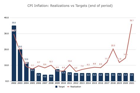 Inflation Turkey 2024 Dredi Ginelle