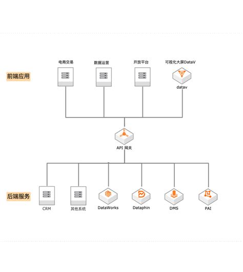 前端扫盲：什么是api网关？为什么它有用？ 程序员张张 Segmentfault 思否