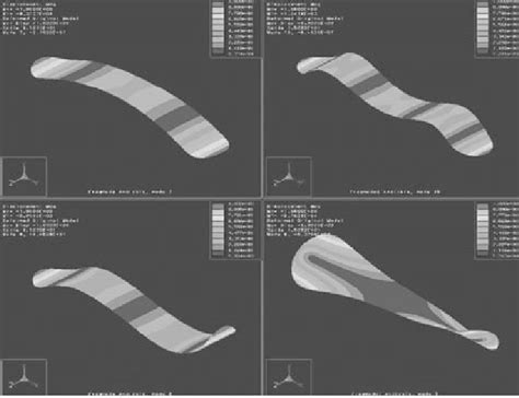 Mode Shapes Shown In The Upper Left Is The First Bending Mode While Download Scientific