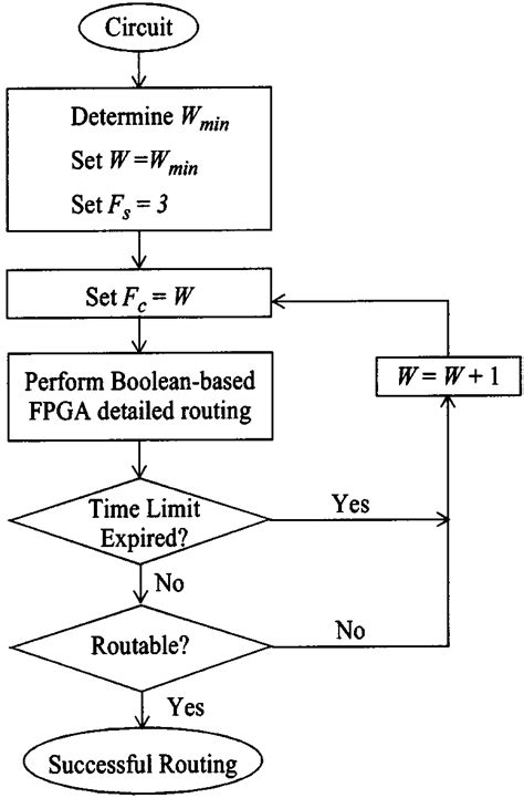 Experimental Testbench Download Scientific Diagram
