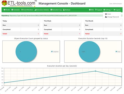 Management Console Improvements