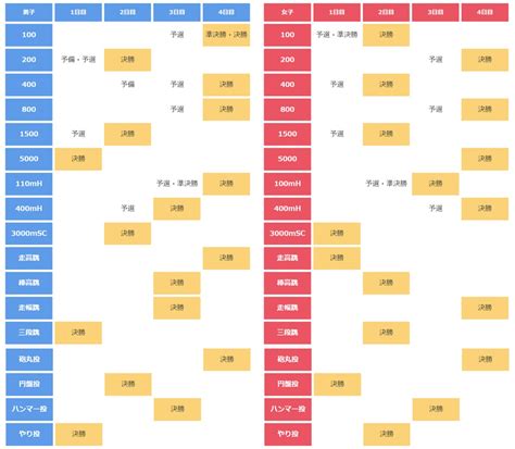 【第107回日本選手権】チケット一般販売スタート！前売券の購入は来場前日の23時59分まで！／6月1日開幕、頂点への挑戦が始まる：日本陸上競技
