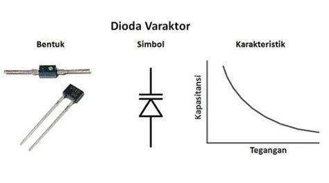 Pengertian Dioda Varactor Fungsi Simbol And Prinsip Kerjanya