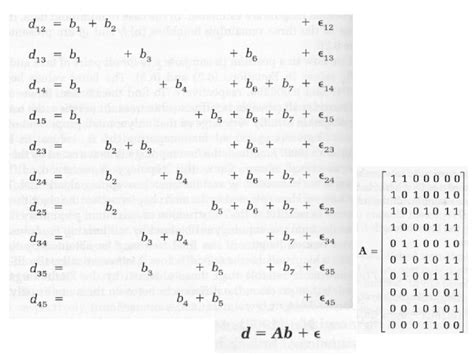 Chapter 5 Phylogeny Inference Based On Distance Methods