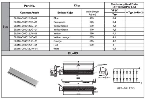 50000 Hours Led Backlight Lighting With Amber Red White Colour Rohs