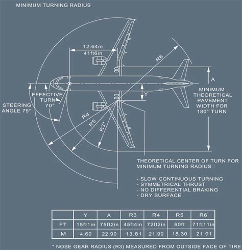 A320F Technical Description AIRCRAFT GENERAL