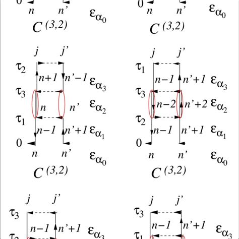 Strong Coupling Diagrams For The Correlation Functions Up To Second Download Scientific
