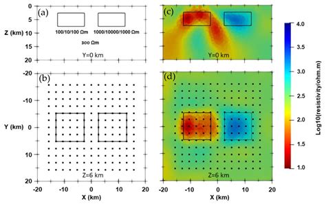 Three Dimensional Magnetotelluric Inversion For Triaxial Anisotropic