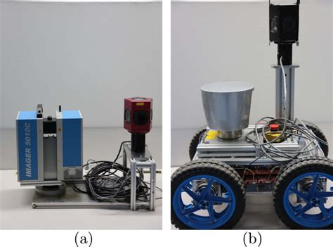 Lidar And Camera Calibration Using Motion Estimated By Sensor Fusion