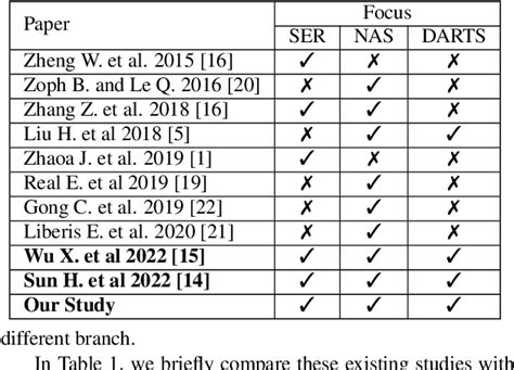 Improving Speech Emotion Recognition Performance Using Differentiable
