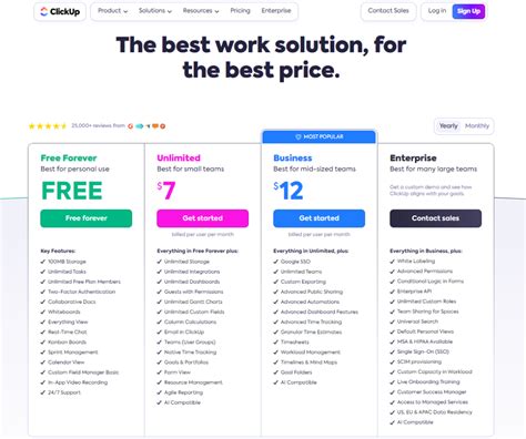 Comparing ClickUp Vs Trello Features Pricing Insights In The US