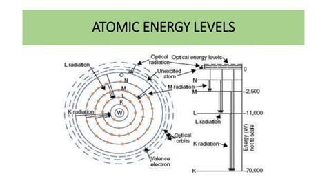Radioactivity And Production Of X Rays Sachin Ppt