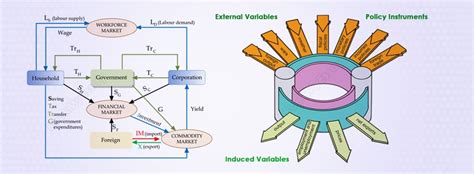 Macroeconomics Assignment Help Economics Homework Writing Service