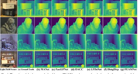Figure 1 From Feamnet Light Field Depth Estimation Network Based On Feature Extraction And
