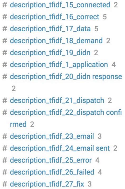 How To Predict Kb Articles With Splunk Mltk