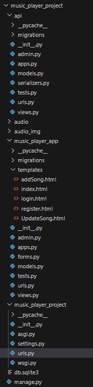 Music Player Using Django Geeksforgeeks