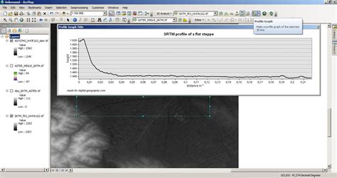 Raster Comparison Using ArcGIS Digital Geography