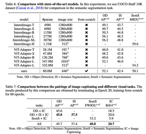 Yolor Based Multi Task Learning A Comprehensive Study Artificial Mind