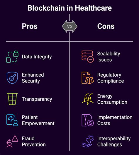 Blockchain In Healthcare Secure Billing And Data Integrity Medwave