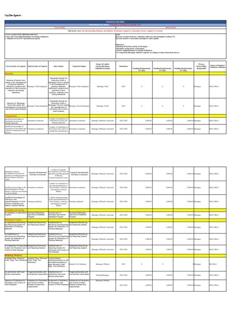 Capdev Template For Barangay Pdf Health Care Agriculture