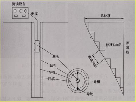 赛维板报丨矿山法周围岩土体土体深层水平位移及竖向位移 知乎