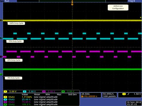 stm32f4 target demos standard peripherals demos tim basic pwm