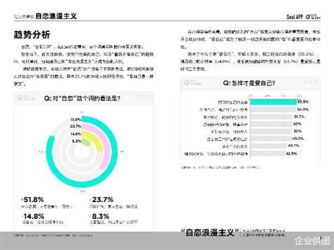 “零糖”社交、性价比生活，just So Soul 发布《2024年社交趋势洞察报告》 新闻频道 和讯网