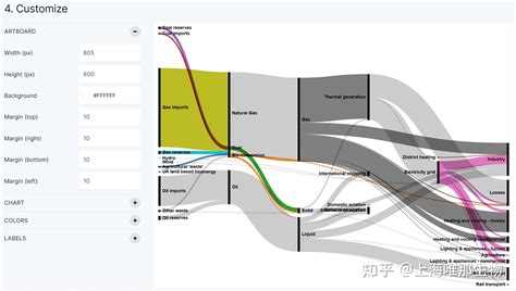 Rawgraphs网站 冲积图与桑基图绘制 知乎
