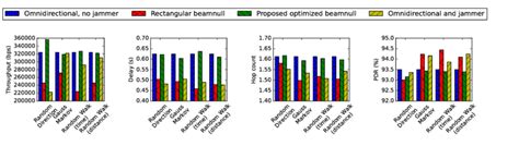 Simulation Results With Dsdv As Routing Protocol Download Scientific