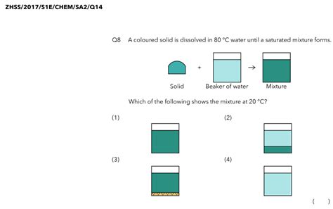 Solutions And Suspensions Why Do Solids Dissolve Faster In Hot Water