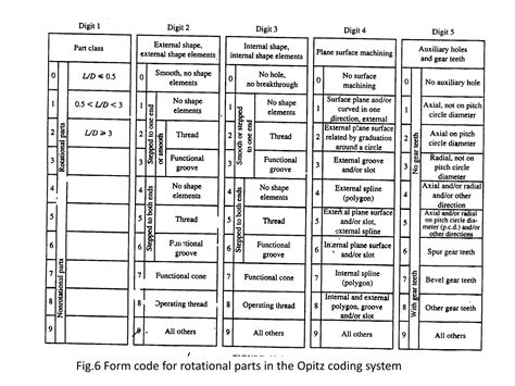 group technology pptx