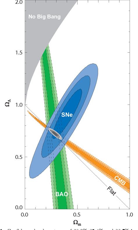 Figure 21 1 From 21 The Cosmological Parameters 21 1 Parametrizing The Universe Semantic Scholar
